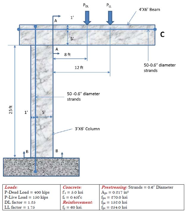 DL 4'X6' Beam 8 ft 50-0.6" diameter strands 12 ft | Chegg.com