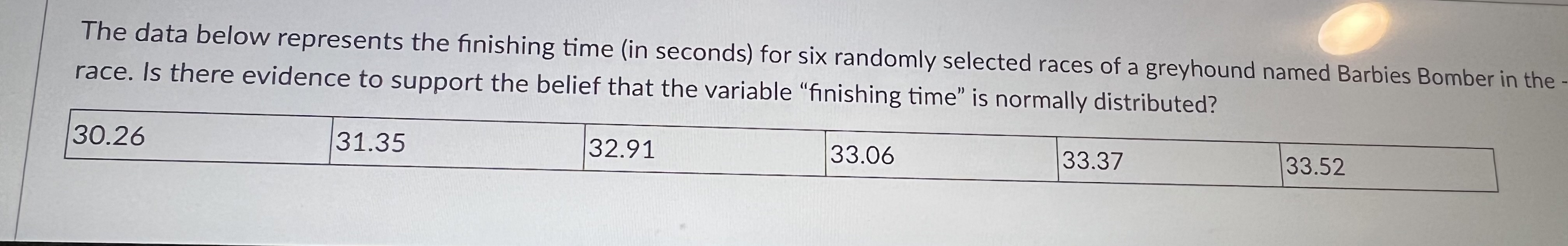 Solved The data below represents the finishing time (in | Chegg.com