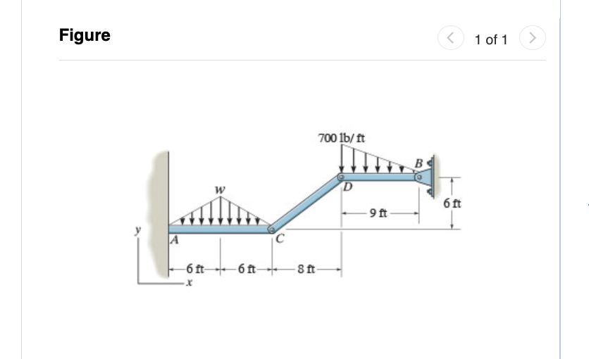 Solved Consider the frame shown in (Figure 1 ). Suppose that | Chegg.com