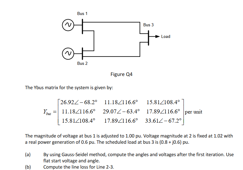 Solved Bus 1 Bus 3 Load Bus 2 Figure Q4 The Ybus matrix for | Chegg.com