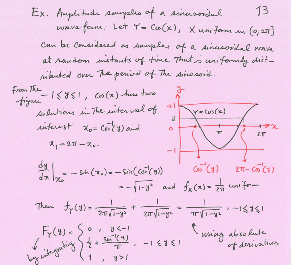 Solved Use This As A Guide Instead Of Y Cos x Do Chegg