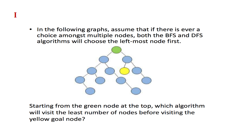 Solved - In the following graphs, assume that if there is | Chegg.com