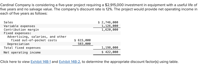Solved What is the project’s net present value? | Chegg.com