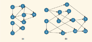 Solved (20-18) Find the adjacency matrix of the graph in | Chegg.com