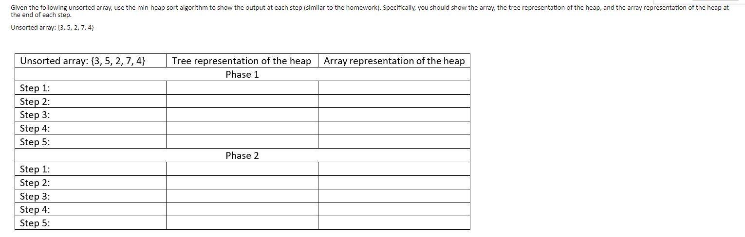Solved Given the following unsorted array, use the min-heap | Chegg.com Solved Given the following unsorted array, use the min-heap | Chegg.com