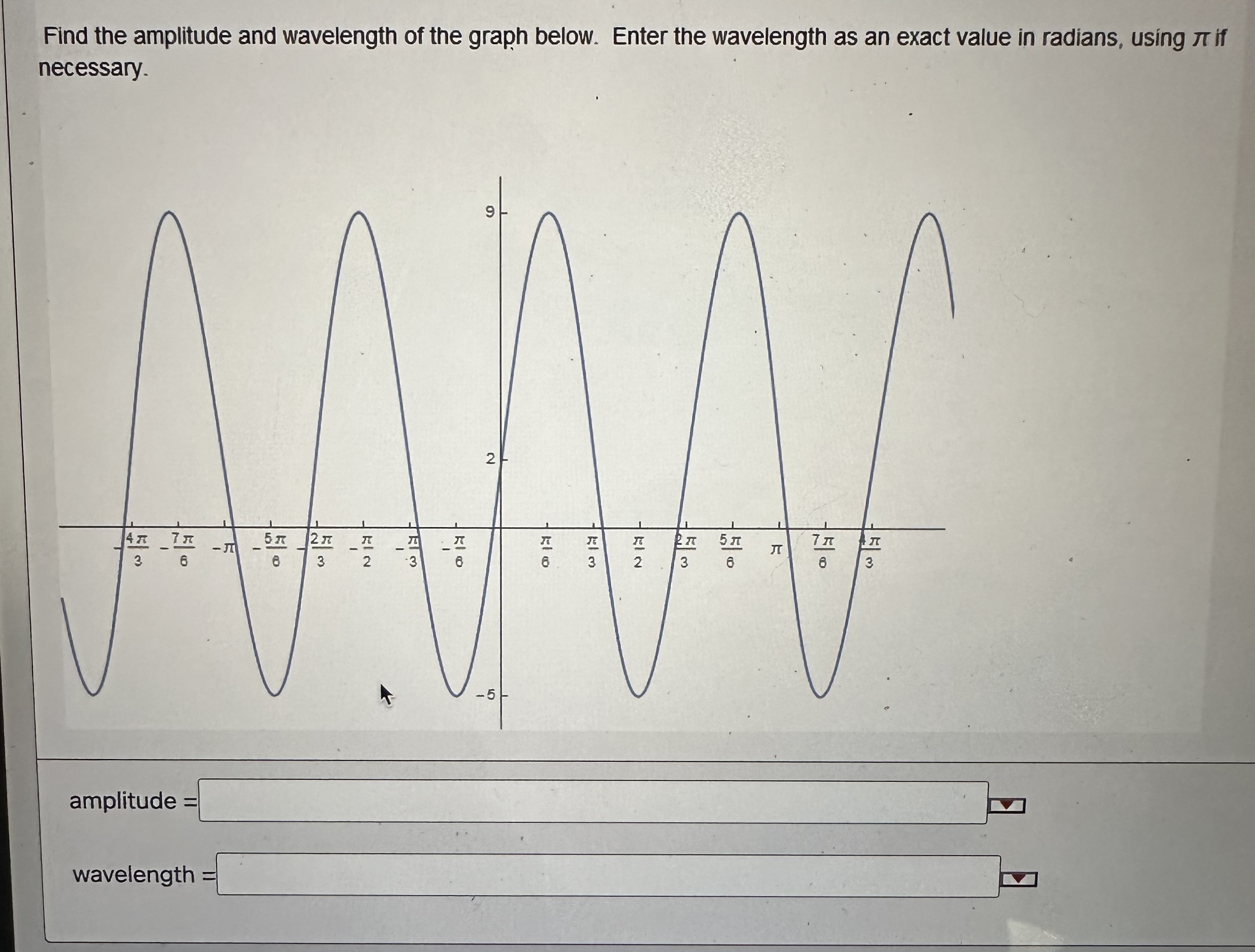 Solved Find the amplitude and wavelength of the graph below. | Chegg.com