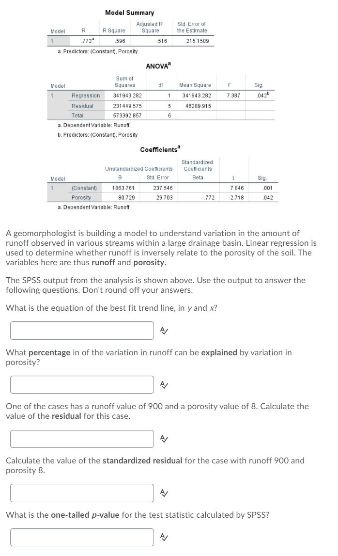 Solved Model Summary Adjusted R Square Square 596 .516 Model | Chegg.com