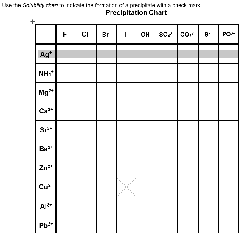 Solved Use the Solubility chart to indicate the formation of | Chegg.com