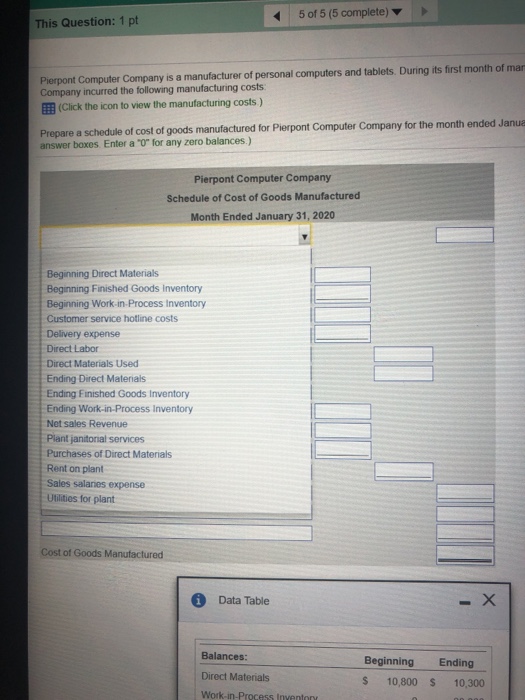 Solved Prepare a schedule loost of goods man tactured for P | Chegg.com
