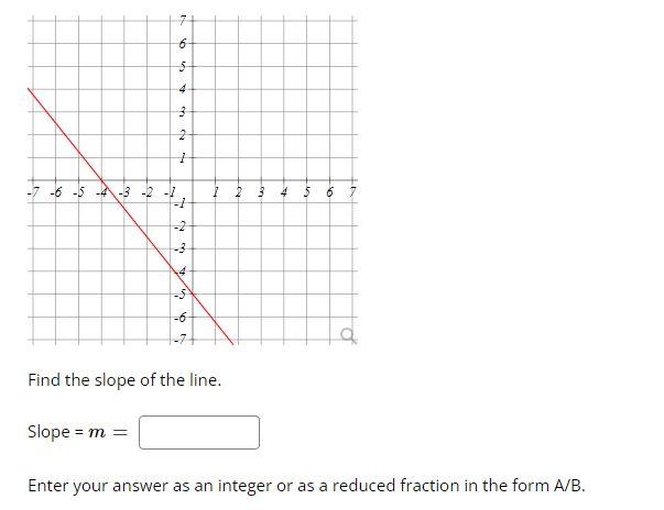 Solved Find the slope of the line. Slope =m= Enter your | Chegg.com