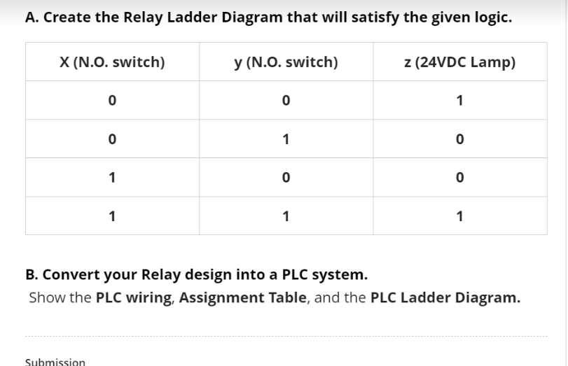 Solved A. Create the Relay Ladder Diagram that will satisfy | Chegg.com