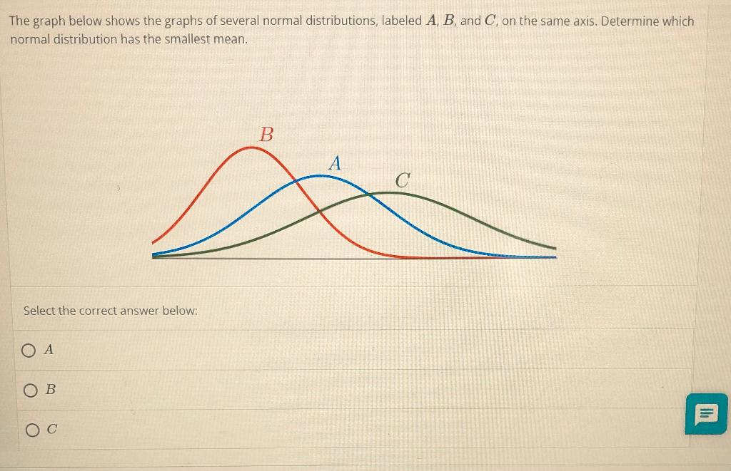 Solved The graph below shows the graphs of several normal | Chegg.com