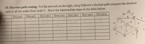 Solved 10. Shortest path routing. For the network on the | Chegg.com