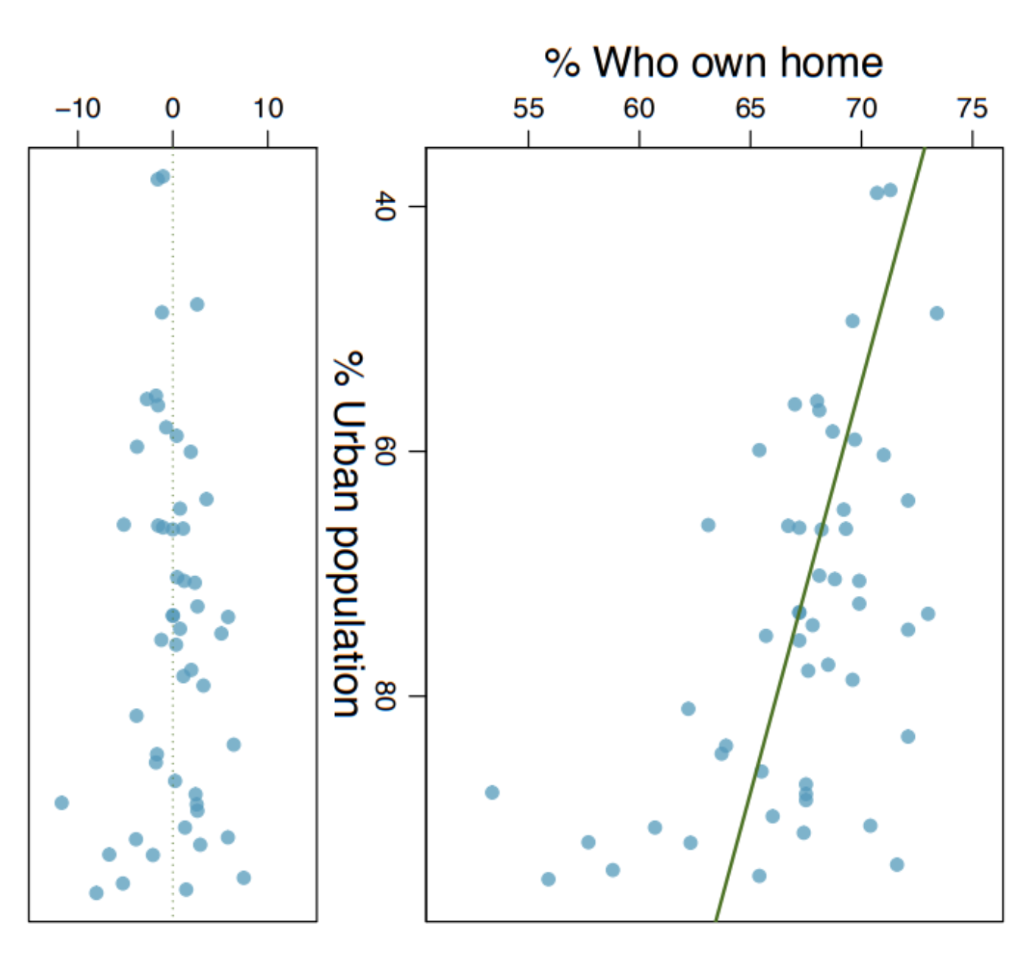 Solved Exercise 7.33 gives a scatterplot displaying the | Chegg.com