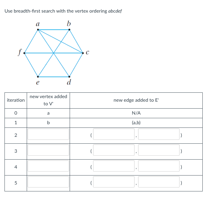 Solved Use breadth-first search with the vertex ordering | Chegg.com