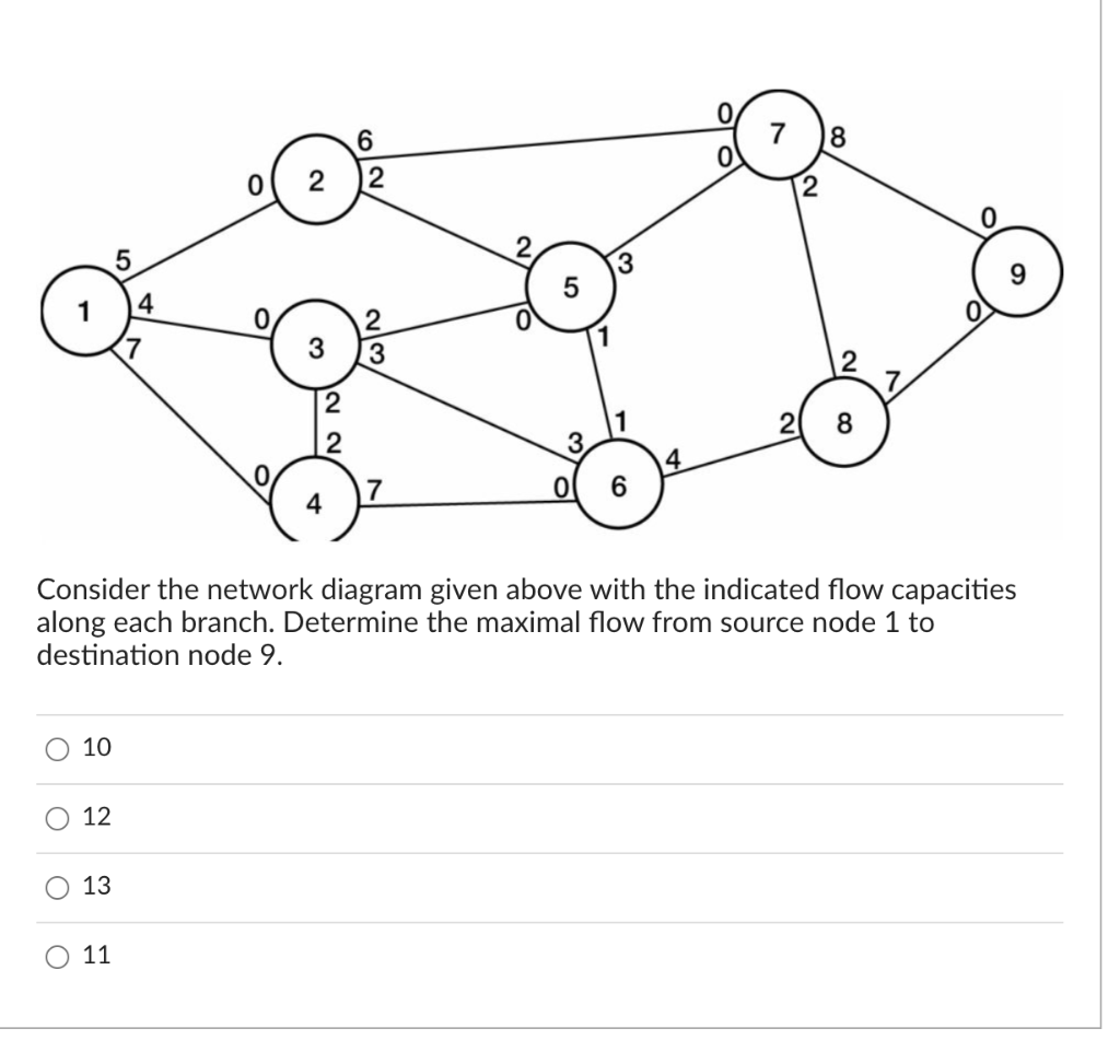 Solved 0 6 7 8 0 0 2 2 2 5 1 4 0 3 2 3 2 2 8 2 4 7 0 6 4 | Chegg.com