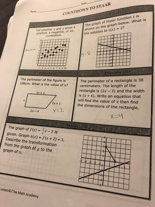 Solved COUNTDOWN TO STAAR shown on the graph below. What is | Chegg.com