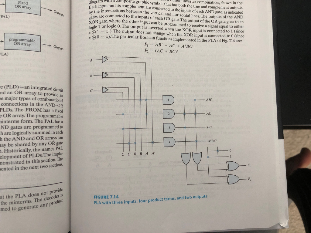 Solved 3. (10 points) List the PLA programming table for the | Chegg.com