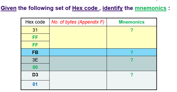 Given the following set of Hex code , identify the | Chegg.com