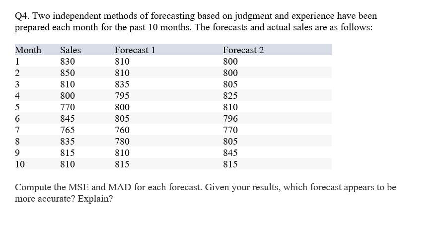 Solved Q4. Two independent methods of forecasting based on | Chegg.com