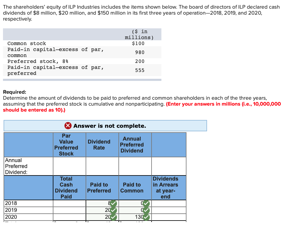 Solved The shareholders' equity of ILP Industries includes | Chegg.com
