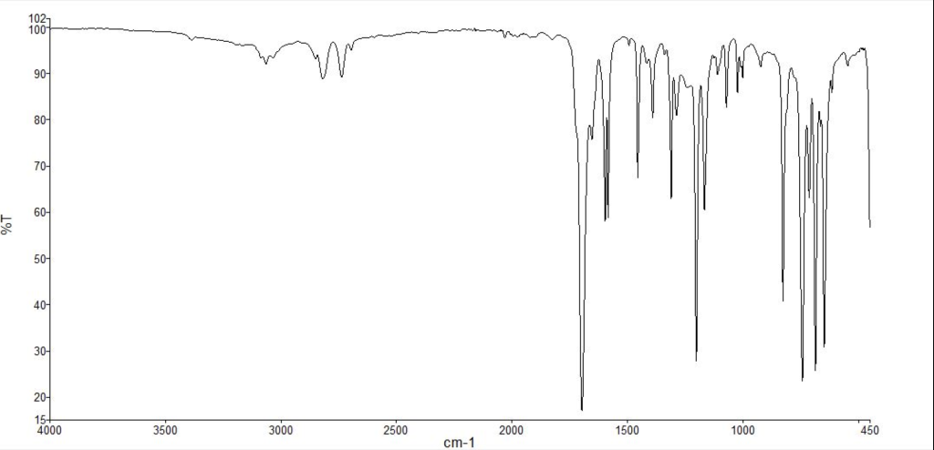 Solved Aldehydes and Ketones You are receiving an IR and an | Chegg.com