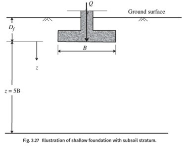 Solved Foundation Design:A square spread footing is designed | Chegg.com