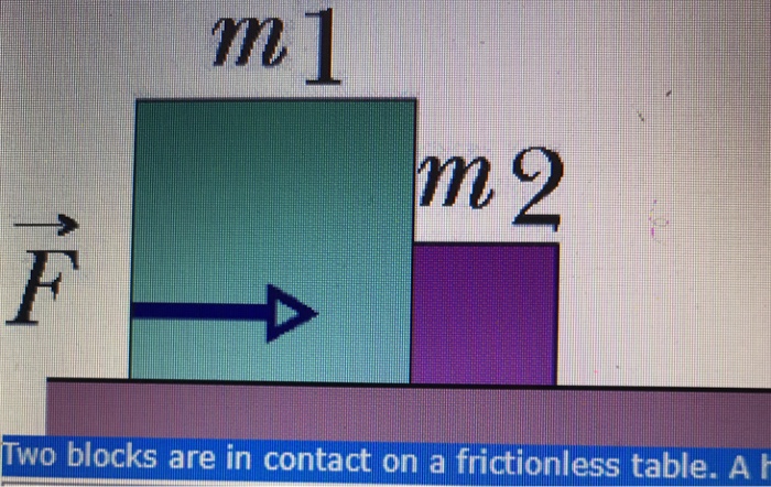 Solved Two blocks are in contact on a frictionless table. A | Chegg.com
