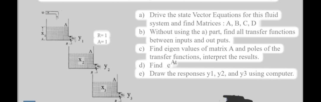 Solved R=1 A=1 a) Drive the state Vector Equations for this | Chegg.com