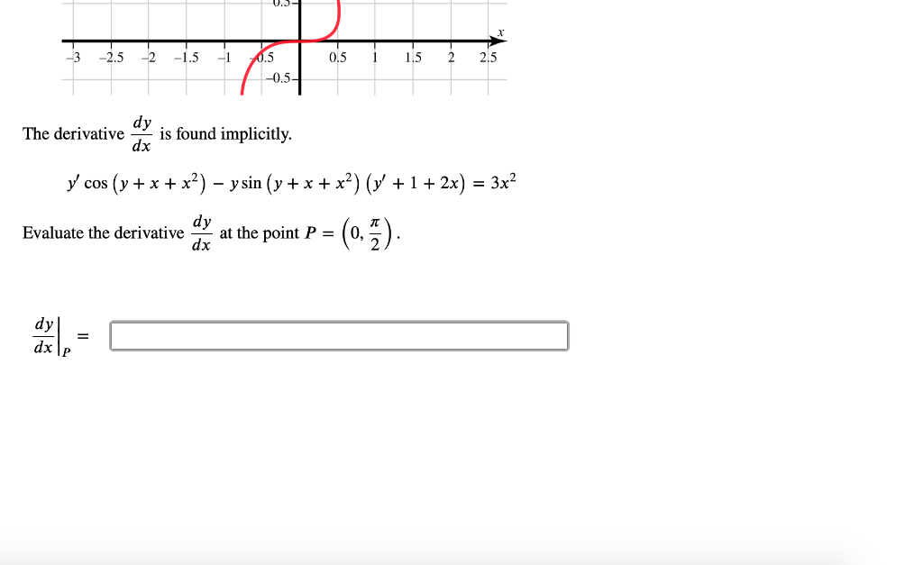 Solved Consider the implicit function and its graph. + y cos | Chegg.com