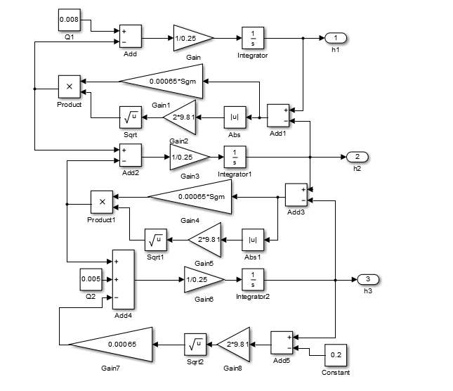 Solved Create the simulation model of the 3-tank system | Chegg.com