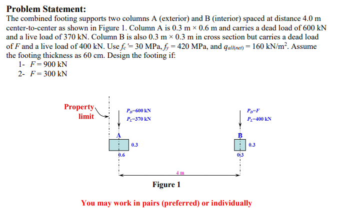 Solved Problem Statement: The combined footing supports two | Chegg.com