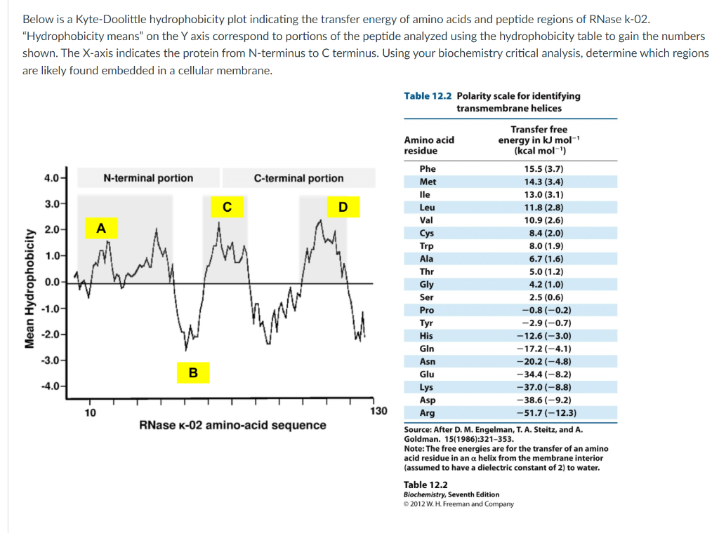 Below is a Kyte-Doolittle hydrophobicity plot | Chegg.com