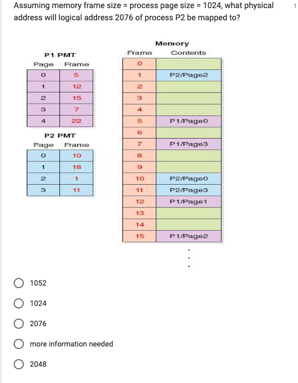 Solved Assuming memory frame size = process page size =1024, | Chegg.com