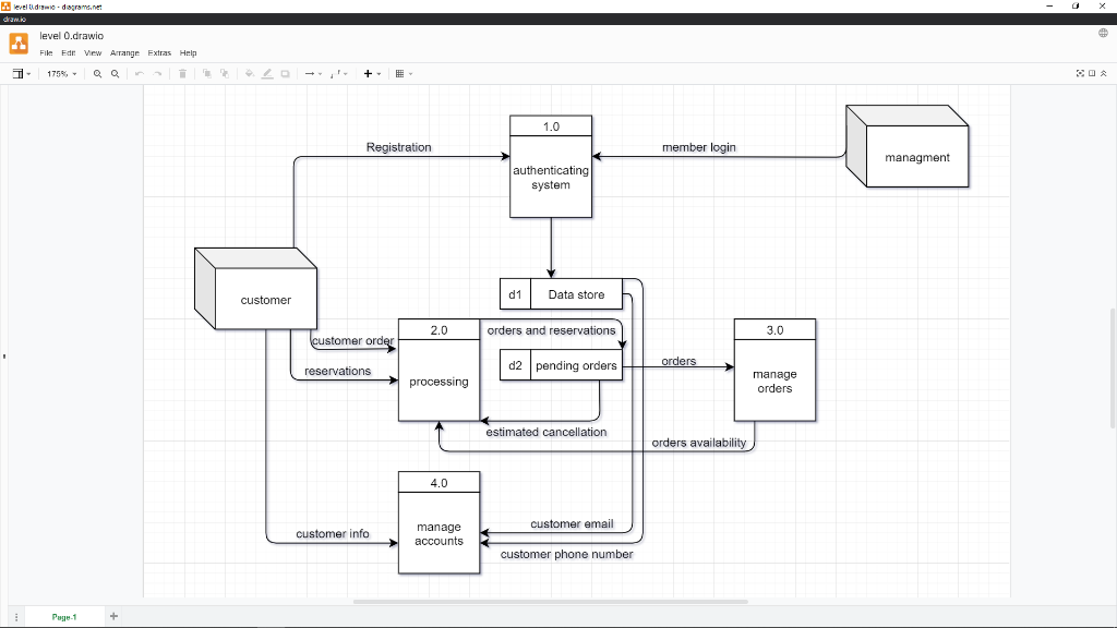 Solved your task is to draw an ERD diagram according to this | Chegg.com
