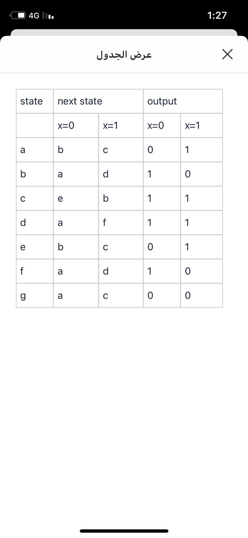 Solved Reduce the number of states in the following state | Chegg.com