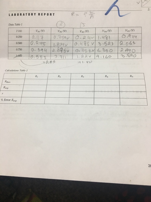 Solved I UJ Electrical Resistance and Ohm's L LABORATORY | Chegg.com