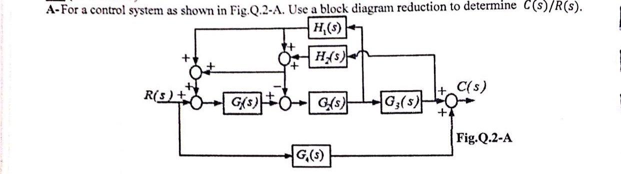 Solved A-For a control system as shown in Fig.Q.2-A. Use a | Chegg.com