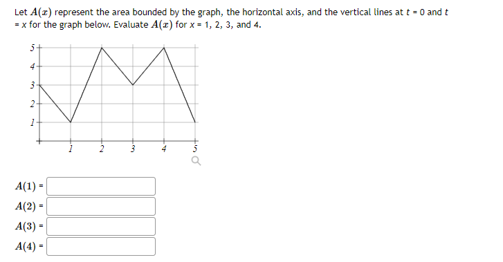Solved An object moves with velocity as given in the graph | Chegg.com