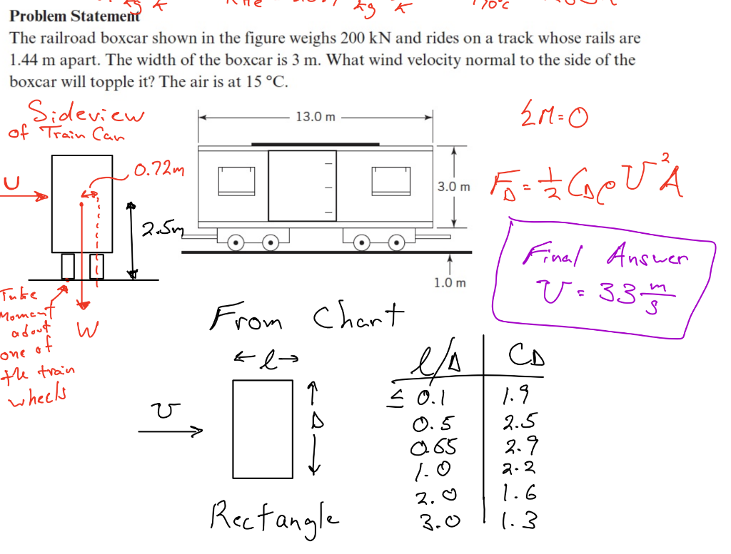 Solved ку к Problem Statement The railroad boxcar shown in | Chegg.com