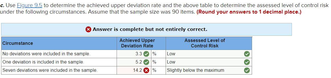 You have been asked to test the effectiveness of | Chegg.com