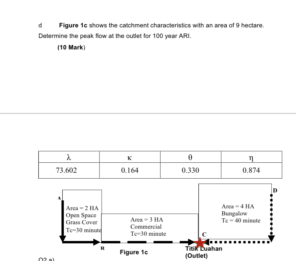 Solved d Figure 1c shows the catchment characteristics with | Chegg.com