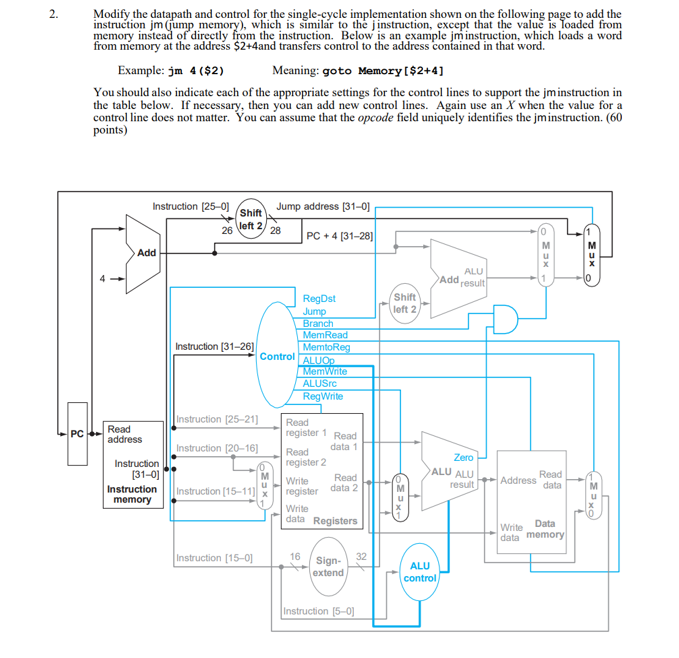 Modify the datapath and control for the single-cycle | Chegg.com