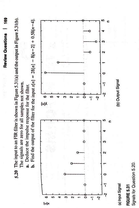 Solved 5.20 The input to an FIR filter is shown in Figure | Chegg.com