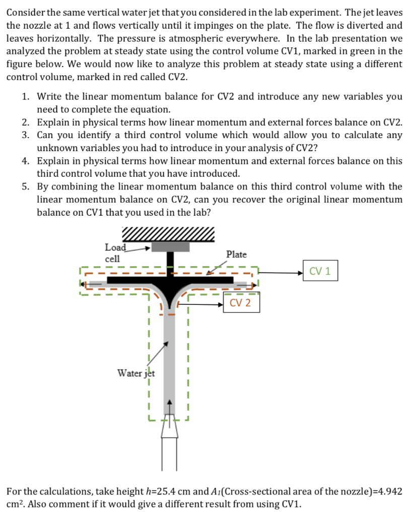 Consider the same vertical water jet that you | Chegg.com