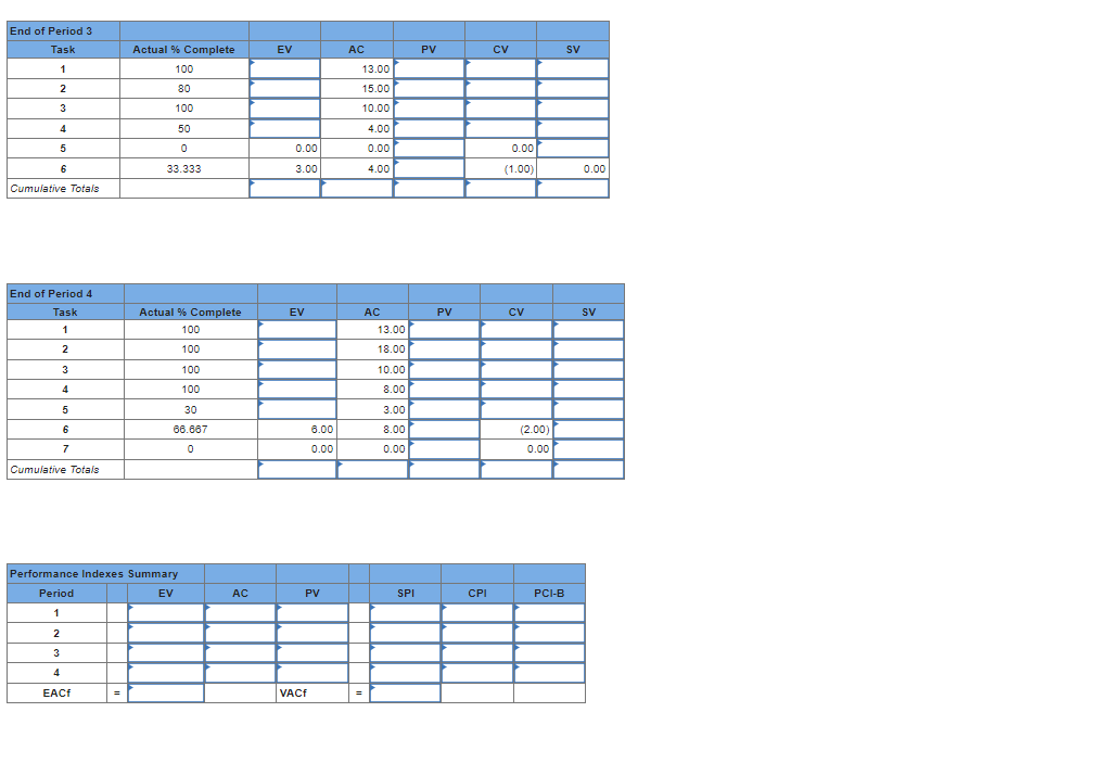 Solved EX13-5 (Static) Given the project network and | Chegg.com