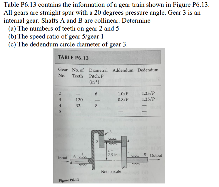 Solved Table P6.13 contains the information of a gear train | Chegg.com