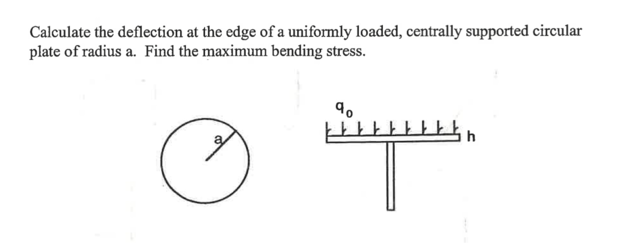 Solved Calculate the deflection at the edge of a uniformly | Chegg.com