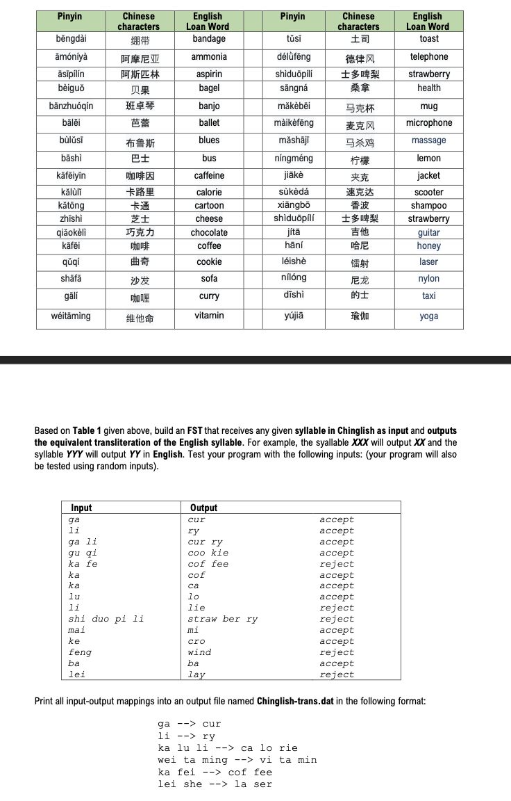Solved How to turn the code to perform language | Chegg.com