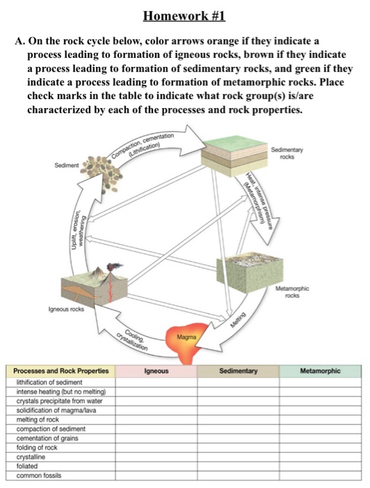 Solved Homework #1 A. On the rock cycle below, color arrows | Chegg.com